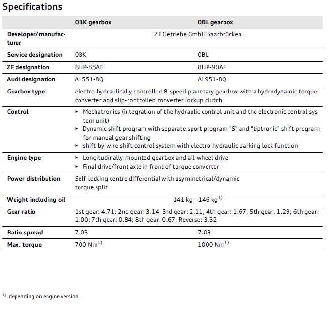 Конкретна обява А6 - Page 2 - Как и каквo Audi да си купя? - AUDI CLUB ...
